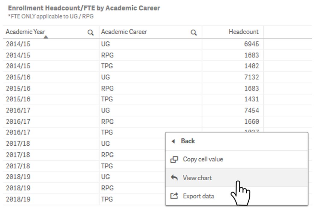 Switch between graph and table | PAIR Portal - The Hong Kong University ...