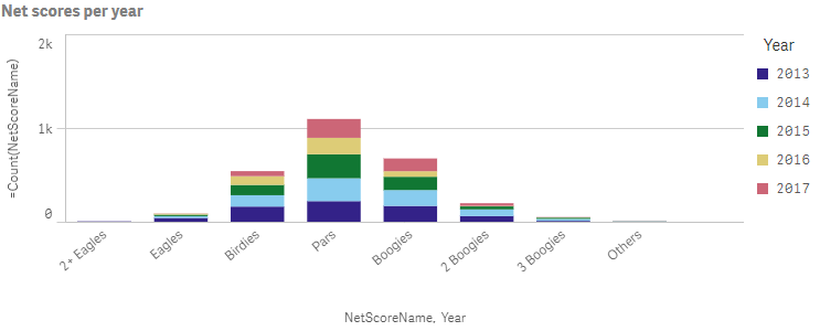 Common Charts | PAIR Portal - The Hong Kong University of Science and ...