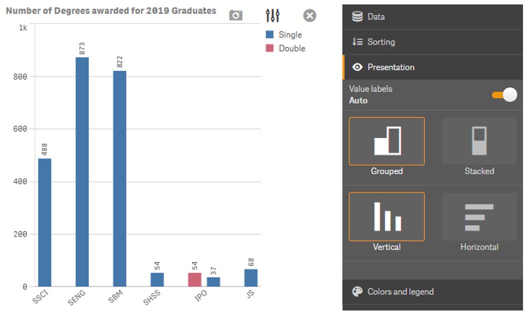 Change chart presentation | PAIR Portal - The Hong Kong University of ...