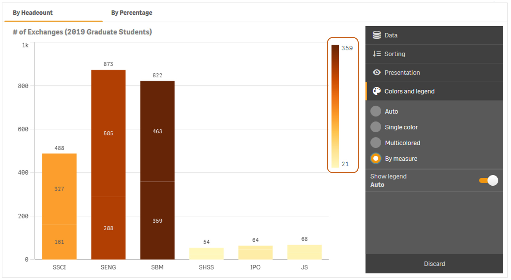 Change chart color settings | PAIR Portal - The Hong Kong University of ...