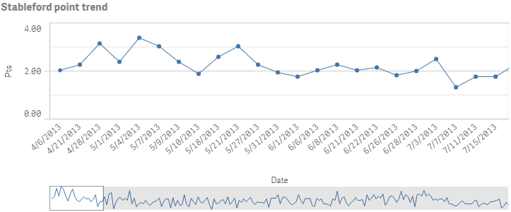 Common Charts | PAIR Portal - The Hong Kong University of Science and ...